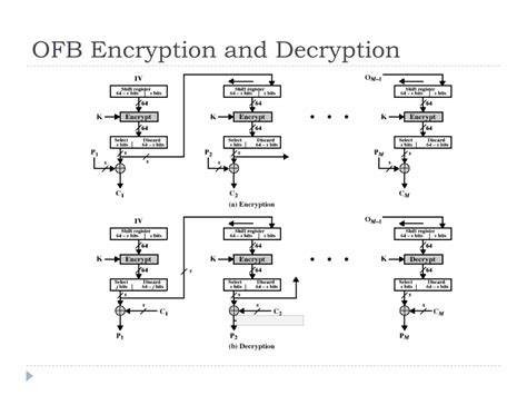 ppt modes of operation powerpoint presentation free download id