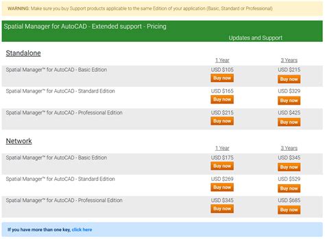 Spatial Manager For AutoCAD FAQs Licenses Spatial Manager Wiki