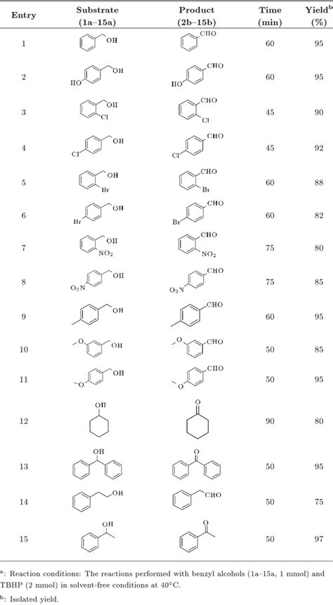 Oxidation Of Various Alcohols Using Tbhp And Download Scientific