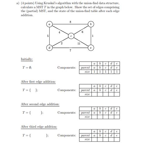 Solved A Points Using Kruskal S Algorithm With The Chegg Com