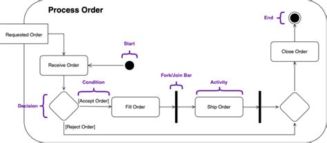 Jumpstarting Your Semantic Solution Design With UML Diagrams Enterprise Knowledge