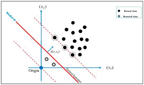 J Imaging Free Full Text A Genetic Algorithm Based One Class Support Vector Machine Model