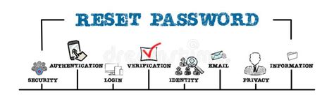 Reset Password Concept Illustration With Keywords And Icons Stock
