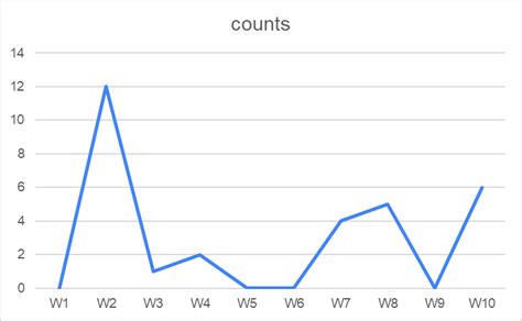 Solved Missing Dates In The Calendar Fields To Be Shown A Qlik