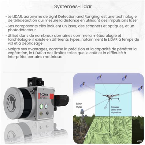 Systèmes Lidar Comment ça Marche Application Et Avantages