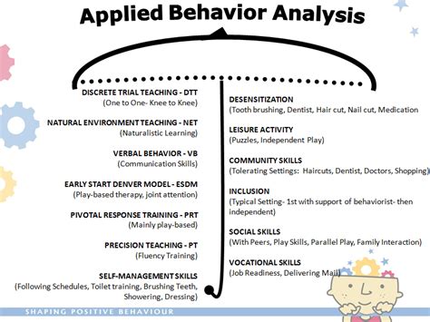 Dtt Aba Prt Ibi Wth Why So Many Acronyms