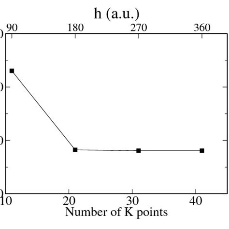 1 flow chart of a general self consistent field cycle for the solution