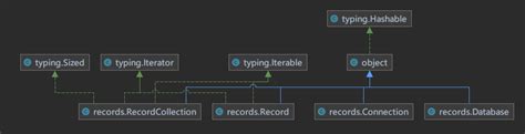 优雅的python库 Records 数据库 Zhanghengs Blog