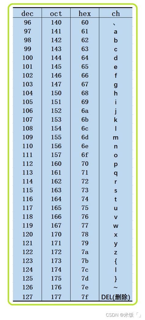 c语言关键字、字符、ascii码及转义字符 dec编码格式转义 csdn博客