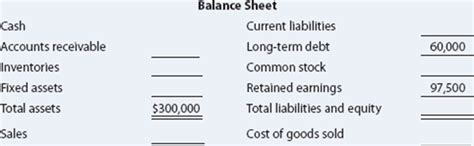 Solved BALANCE SHEET ANALYSIS Complete The Balance Sheet And Chegg Com