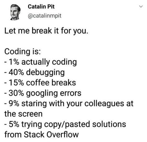 Fitsum Helina On Linkedin Developers Code