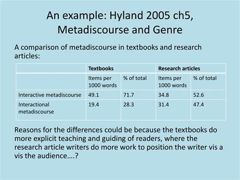 ppt professional and academic discourse module powerpoint