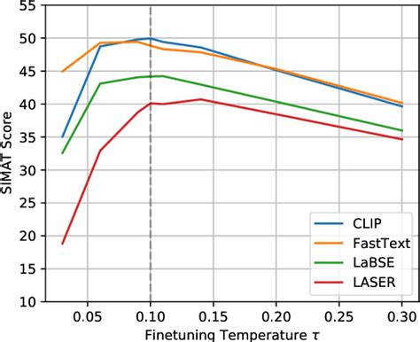 Figure 1 From Embedding Arithmetic Of Multimodal Queries For Image Retrieval Semantic Scholar