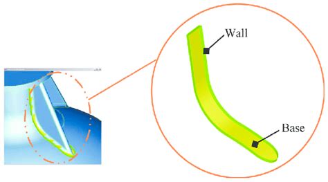 Covering And Skinning Feature Boundary Profiles Skinning The Offset Download Scientific