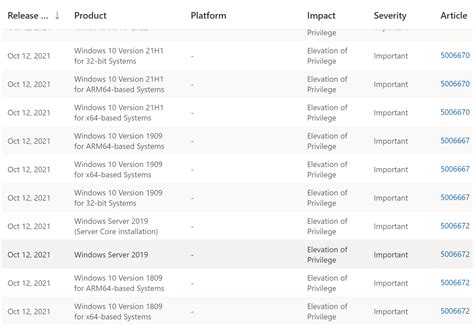Make Many Mistakes When Exploiting CVE The Win K Elevation Of Privilege