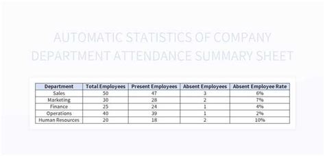 Generating Automatic Company Department Attendance Statistics Summary