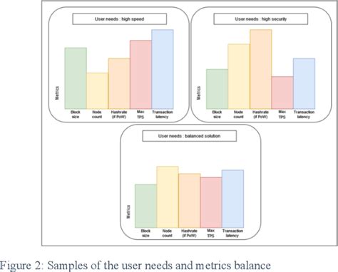 Figure 1 From Blockchain Based Data Sharing Platform Customization With Onoff Chain Data