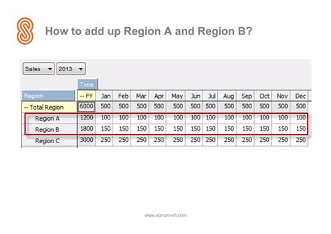 Create User Defined Consolidations In Tm1 Ppt Computing Technology And Computing
