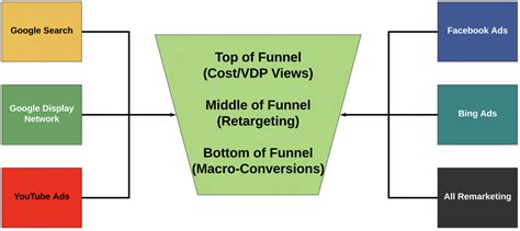 Homepage Rednavel Consulting