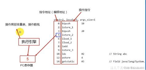 Jvm 运行时私有数据区（栈、程序计数器、本地方法栈）jvm 本地方法栈为什么是私有的 Csdn博客
