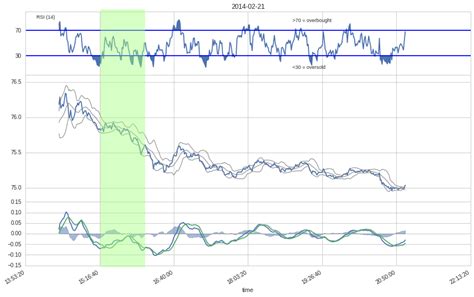 Python Plot Differently Colored Background Rectangles On Plot Over Several Axes Stack Overflow