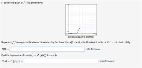 Solved Point The Graph Of F T Is Given Below Chegg Com