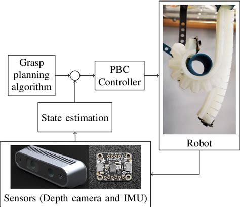 Figure 1 From Full Body Grasping Strategy For Planar Underactuated Soft Manipulators Using