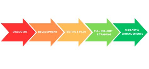 Services Streamline Custom Solutions Scs