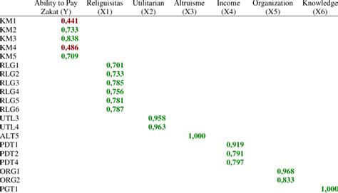 Initial Model Loading Factor Value Download Scientific Diagram