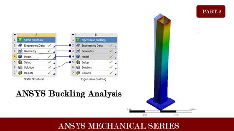 Buckling Analysis Using Ansys 171 Youtube