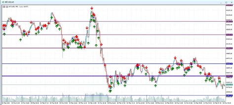 Precision Indicator Mt5 Aierior