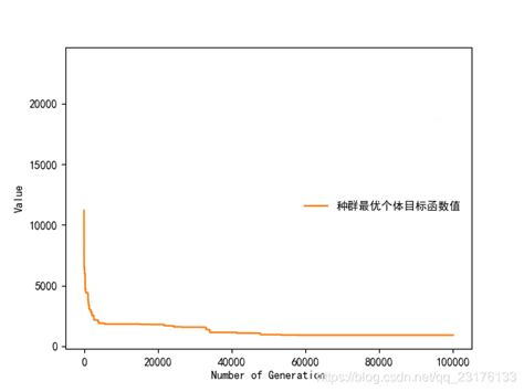 基于遗传算法的阵列天线方向图综合的python实现 Csdn博客