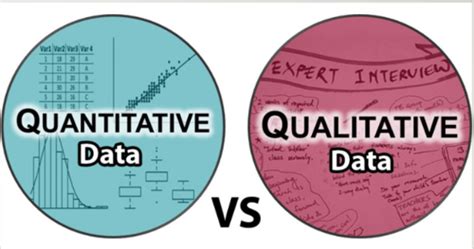 Quantatative Qualatative Data Flashcards Quizlet