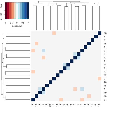 tutorial more on linear models — data explorations