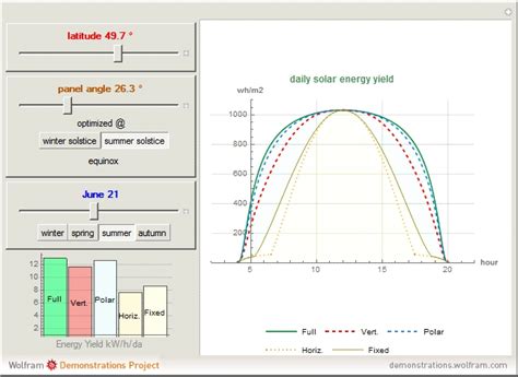 Solar Energy Yield For Three Mounting Systems Wolfram Demonstrations