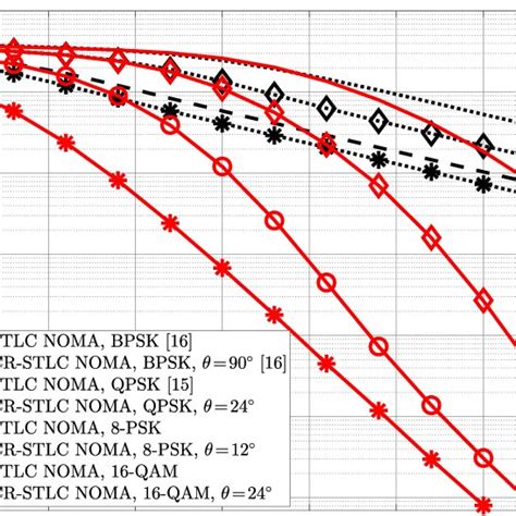 A System Model Of The Noma Based Uplink Iot Network Download
