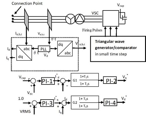 Dynamic Characteristics Analysis Of Wind Farm Integrated With Statcom Using Rtds Intechopen
