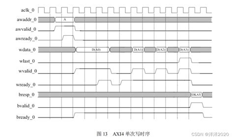 紫光同创 Fpga 开发跳坑指南（四）—— Ddr3 控制器 Ip 的使用紫光里面怎么添加ip库 Csdn博客