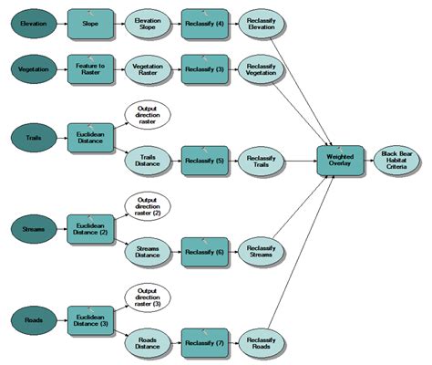Site Suitability Analysis Spatial Problem Solving
