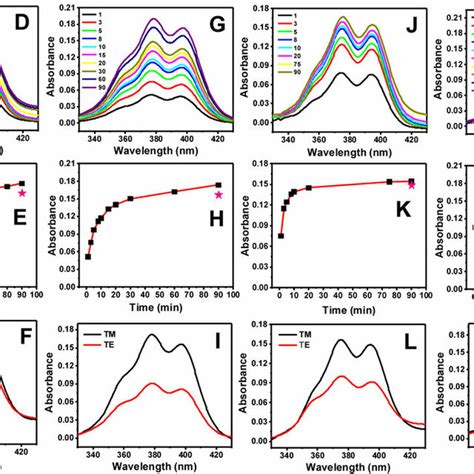 A Structures Of A1p And A1c B Schematic Of The Diphenyl Anthracene