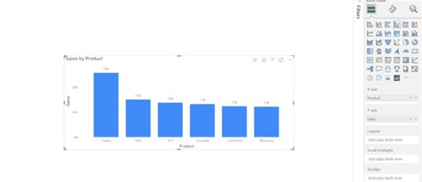 Anand Singh On Linkedin Powerbi Pbicorevisuals Datavisualization Powerbicomminity