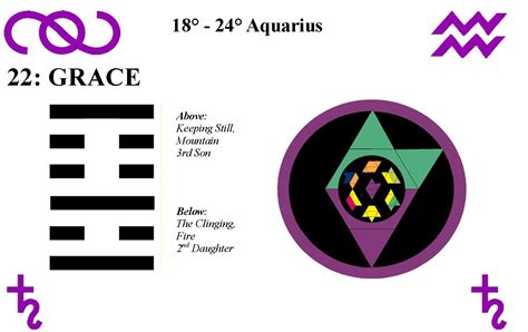 Hexagram 22 Text I Ching Hexagrams