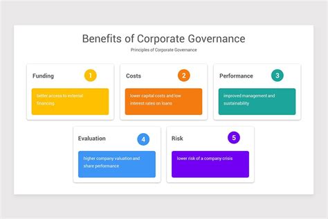 Corporate Governance Powerpoint Ppt Template Nulivo Market