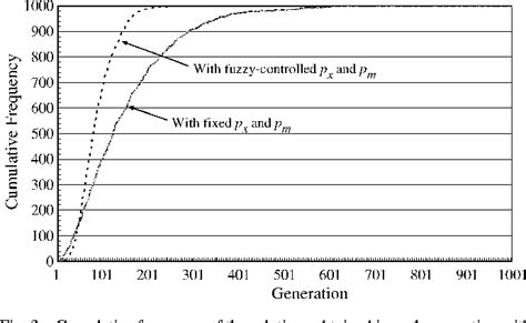 Crossover Genetic Algorithm Semantic Scholar