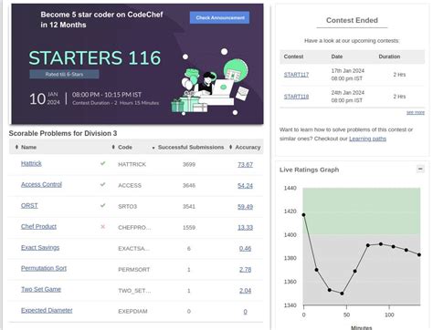 participating in codechef starters 116 satish banchhere posted on the
