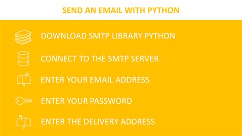 Automate Operational Reports Distribution In Html Emails Using Python Towards Data Science