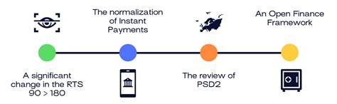 Open Banking Open Finance And Payments What To Expect In 2023