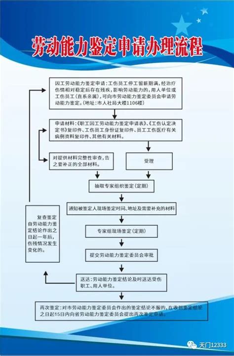 天门市工伤认定及劳动能力鉴定办理流程