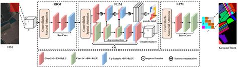 Remote Sensing Special Issue Deep Learning For Spectral Spatial