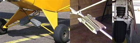 Aircraft Systems Aircraft Landing Gear Types